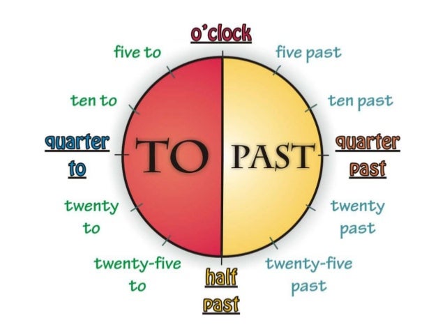 Telling Time for Beginners