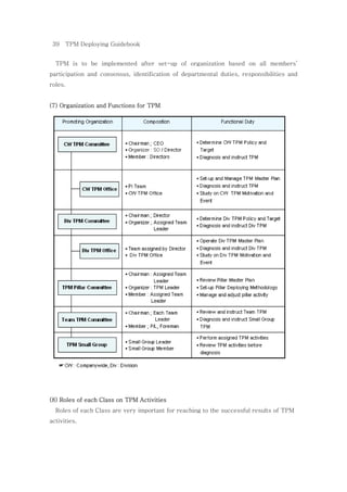 [Eng1]tpm guidebook(1 4)v1-sample_hd_trien_khai-tpm | PDF