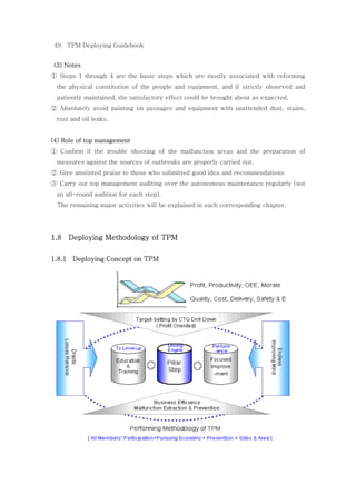 [Eng1]tpm guidebook(1 4)v1-sample_hd_trien_khai-tpm | PDF