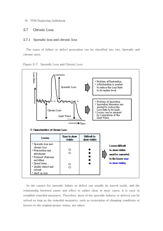 [Eng1]tpm guidebook(1 4)v1-sample_hd_trien_khai-tpm | PDF | Business ...