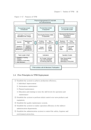 [Eng1]tpm guidebook(1 4)v1-sample_hd_trien_khai-tpm | PDF