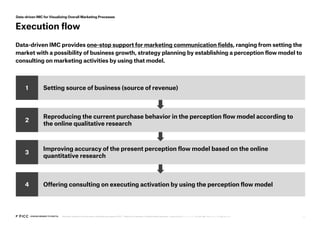 Data Driven IMC English Ver | PPT