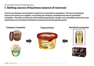 Data Driven IMC English Ver | PPT