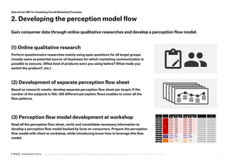 Data Driven IMC English Ver | PPT