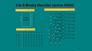 ENG 202 – Digital Electronics 1 - Chapter 4 (1).pptx