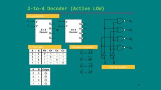 ENG 202 – Digital Electronics 1 - Chapter 4 (1).pptx