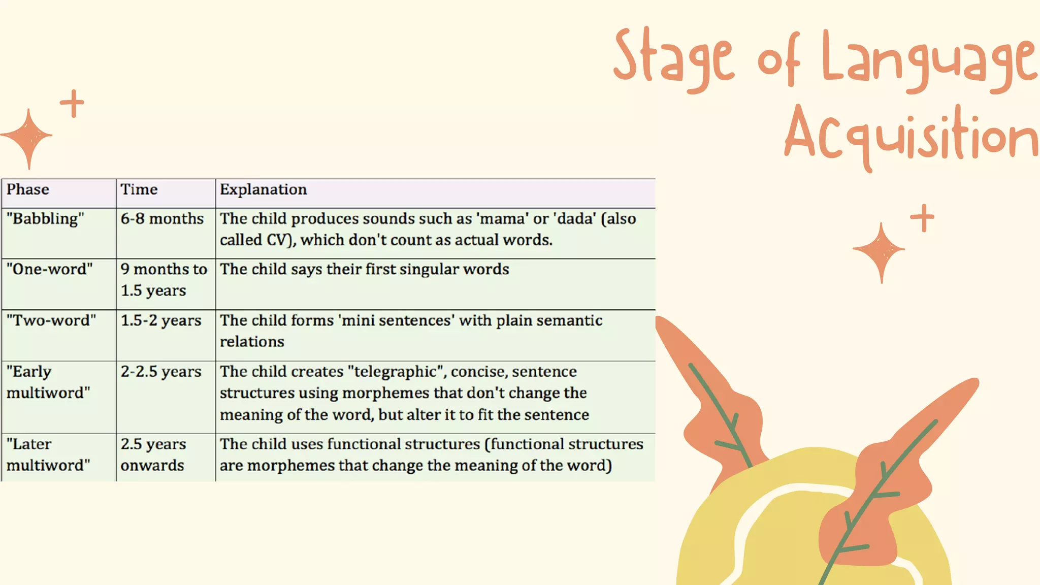 Principles and Theories of Language Acquisition and Learning | PDF
