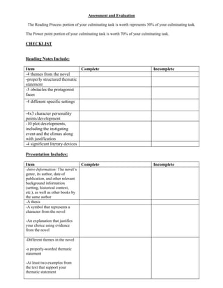 Eng 2 d0 culminating task | DOCX