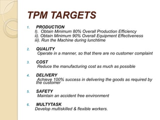 tpm presentation | PPTX