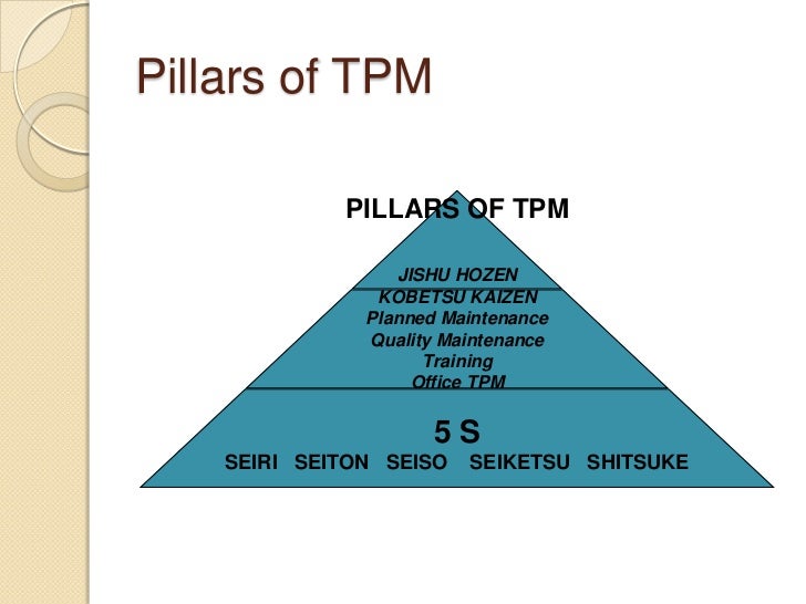 tpm presentation