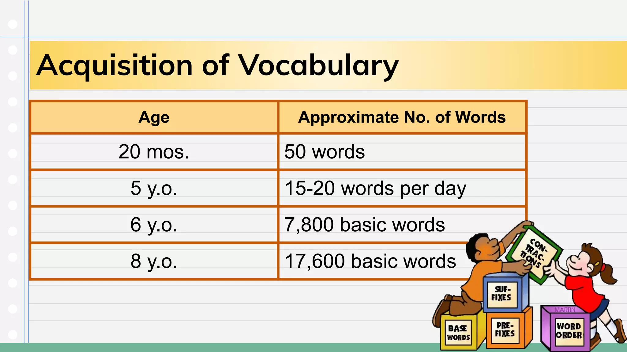 Acquiring First & Second Languages | PDF