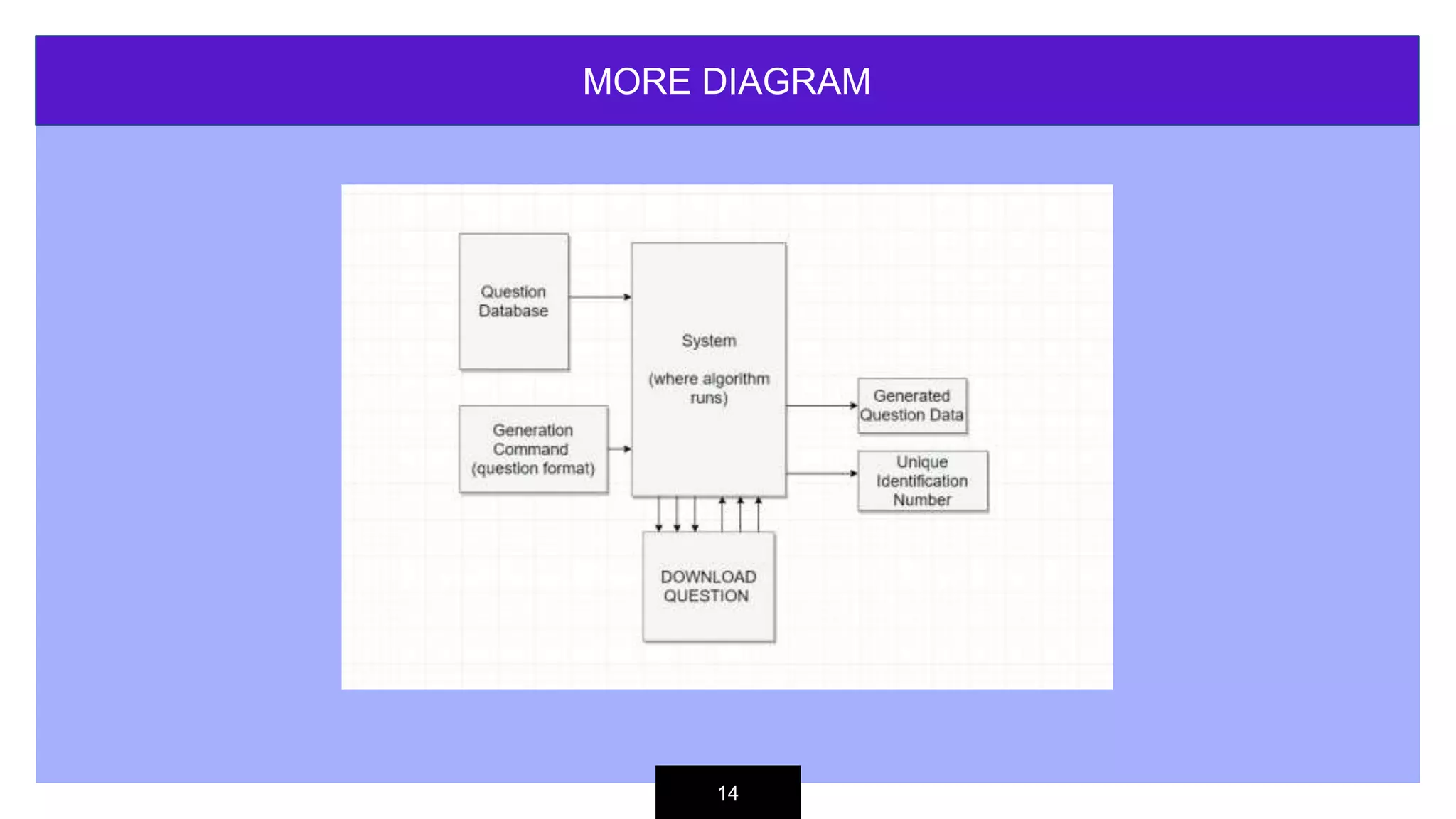 Automated Question Paper Generator Project Presentation | PPTX