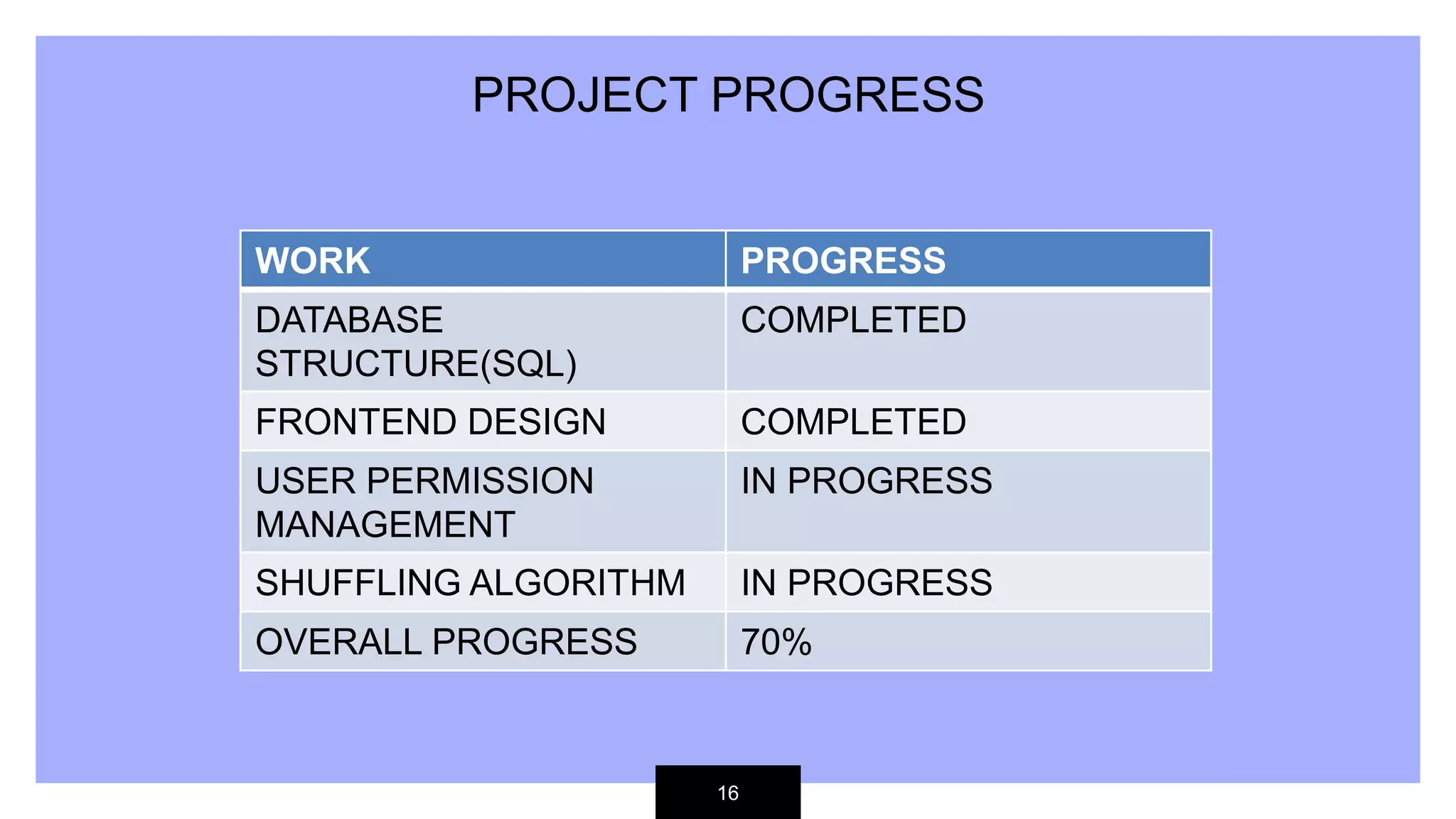 Automated Question Paper Generator Project Presentation Ppt