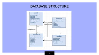 Automated Question Paper Generator Project Presentation | PPTX