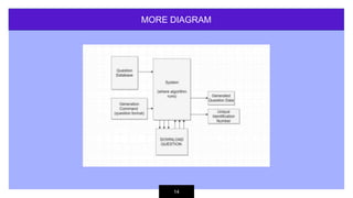 Automated Question Paper Generator Project Presentation | PPTX