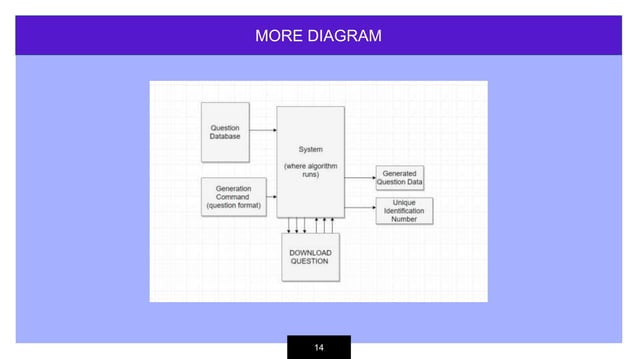 Automated Question Paper Generator Project Presentation Ppt 