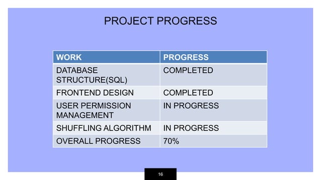Automated Question Paper Generator Project Presentation | PPTX