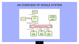 Automated Question Paper Generator Project Presentation | PPTX