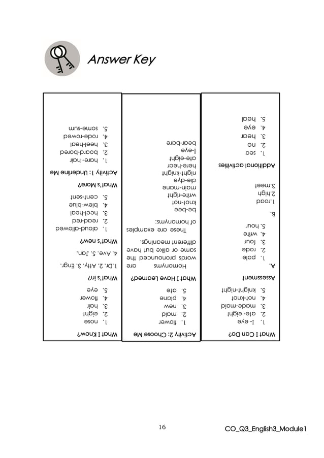 Eng3_Q3_Mod1__Understanding_Homonyms.pdf