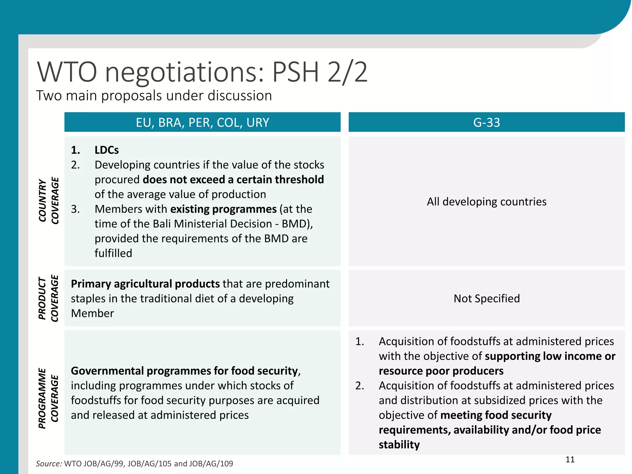 State of Play of WTO negotiations – MC11 | PDF