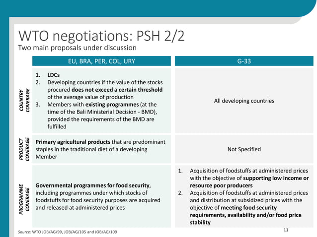 State of Play of WTO negotiations – MC11 | PDF