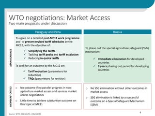 State of Play of WTO negotiations – MC11 | PDF