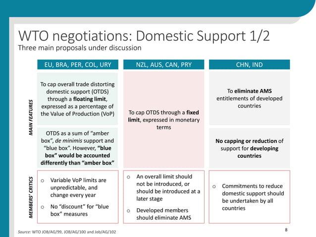 State of Play of WTO negotiations – MC11 | PDF