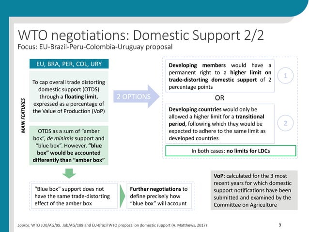 State of Play of WTO negotiations – MC11 | PDF