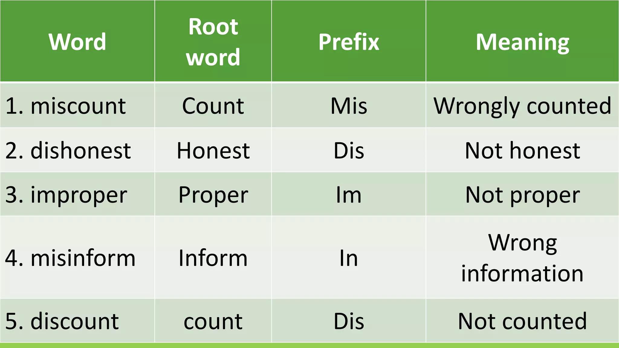 Eng 4. q1 . week 5 | PPTX