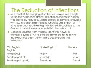 Eng424 12 version 2 | PPT