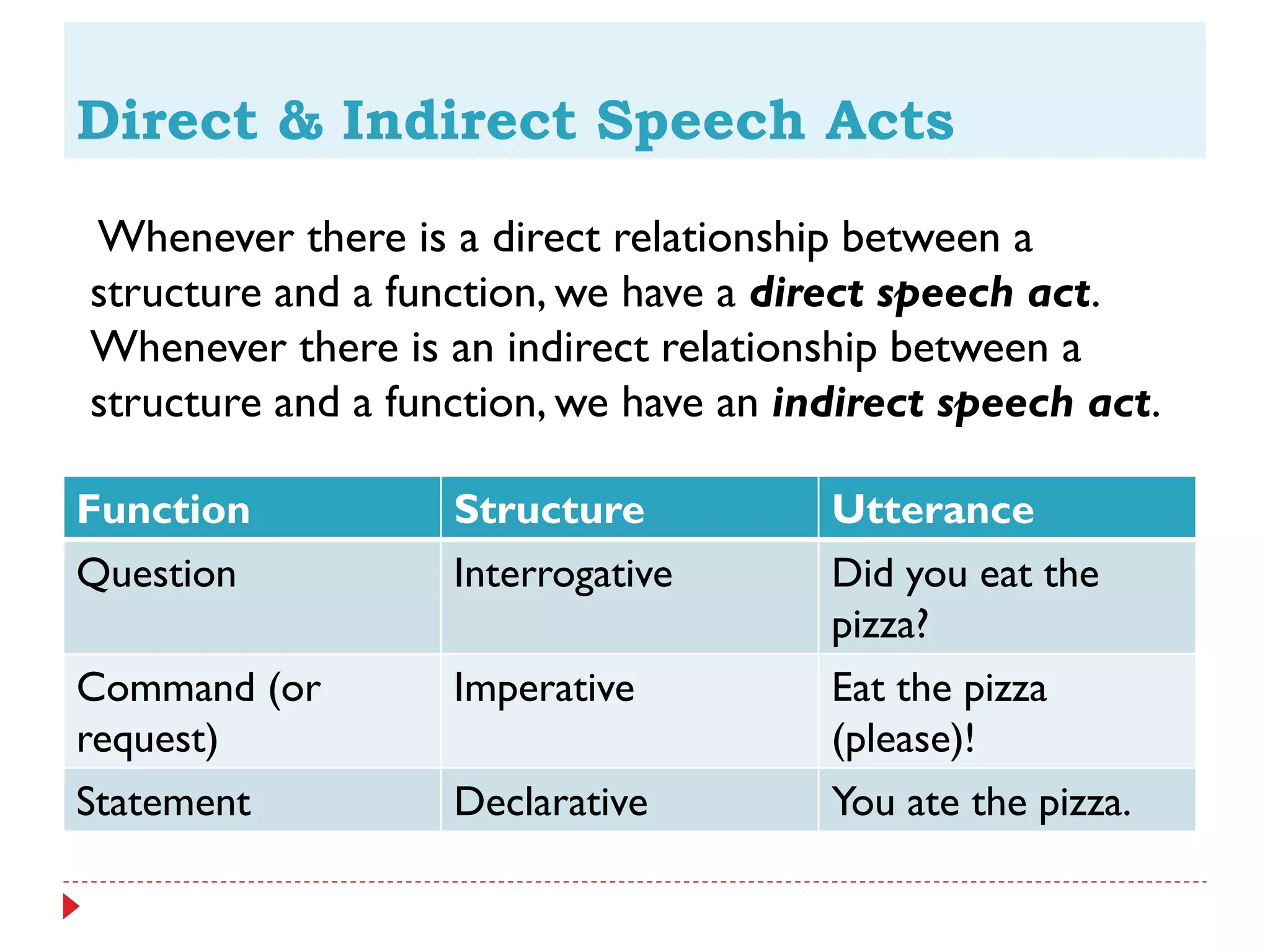 eng_429_-_chapter_3_-_discourse_and_pragmatics.pdf