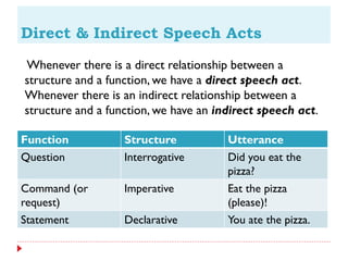 eng_429_-_chapter_3_-_discourse_and_pragmatics.pdf