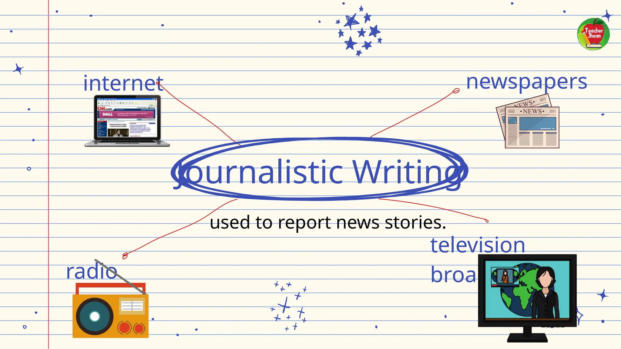 Eng4 Q4 W4 - Identifying the Features of Journalistic Writing.pptx