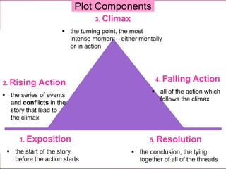 Elements of Story | PPT