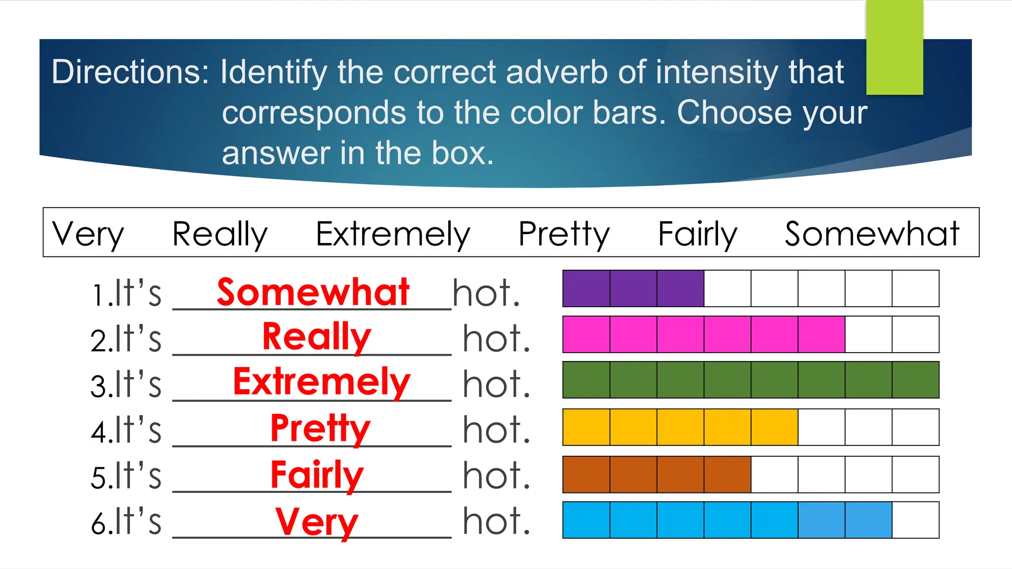 ENGLISH GRADE 5- ADVERB OF FREQUENCY.pptx
