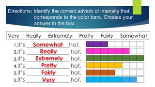 ENGLISH GRADE 5- ADVERB OF FREQUENCY.pptx