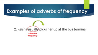 ENGLISH GRADE 5- ADVERB OF FREQUENCY.pptx