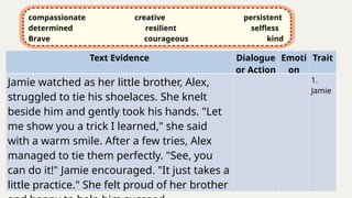 ENG5-Q1-WK3-INFERING-CHARACTER-EMOTIONS-PPT | PPTX