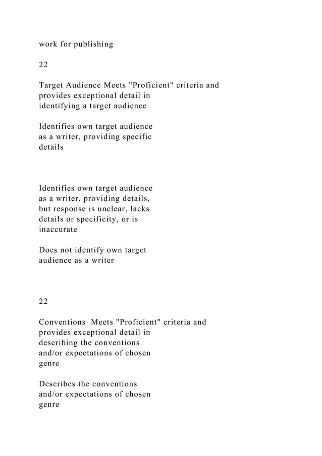 ENG 510 Module Eight Journal Guidelines and Rubric O.docx