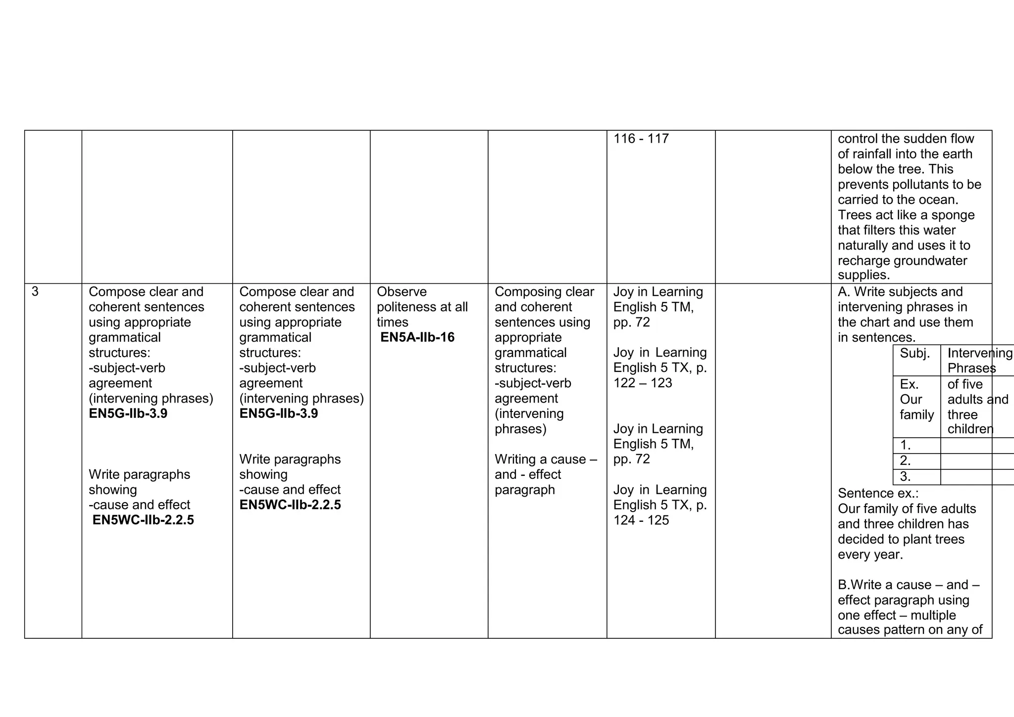 Eng5 Q2 Budget of Lessons in Grade 5 second quarter | DOCX