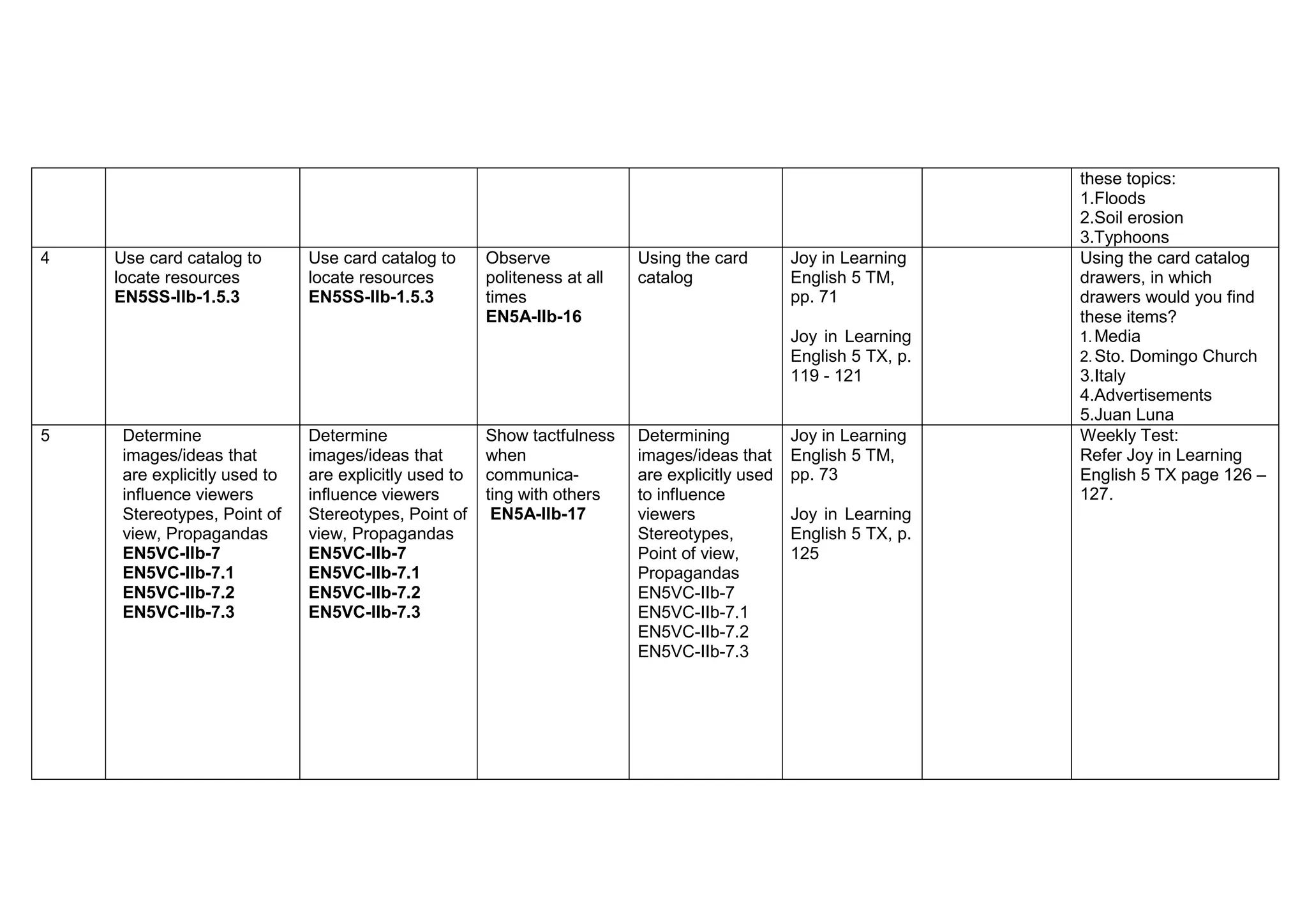 Eng5 Q2 Budget of Lessons in Grade 5 second quarter | DOCX