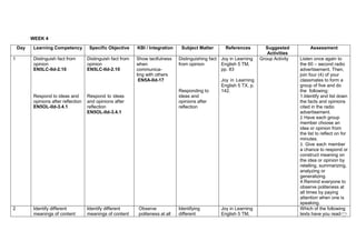 Eng5 Q2 Budget of Lessons in Grade 5 second quarter | DOCX