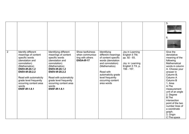 Eng5 Q2 Budget of Lessons in Grade 5 second quarter | DOCX | Geology | Science