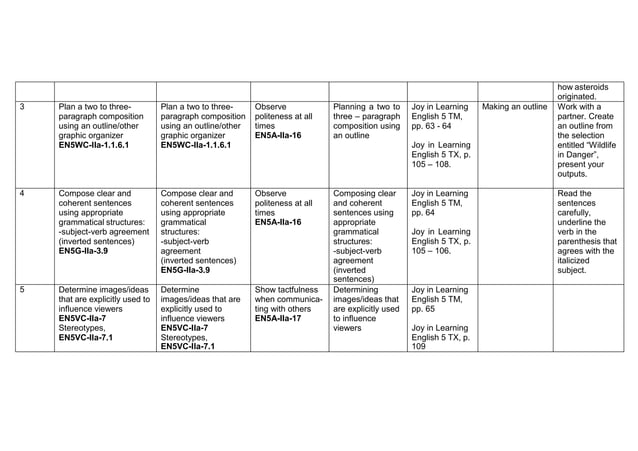 Eng5 Q2 Budget of Lessons in Grade 5 second quarter | DOCX | Geology | Science