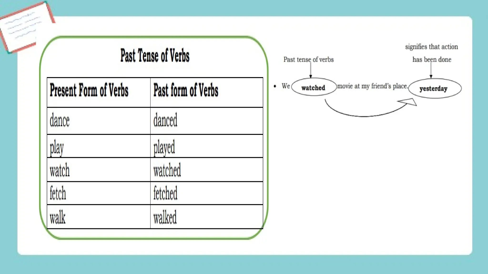 English Grade 6 Lesson in Tenses of Verbs | PPTX