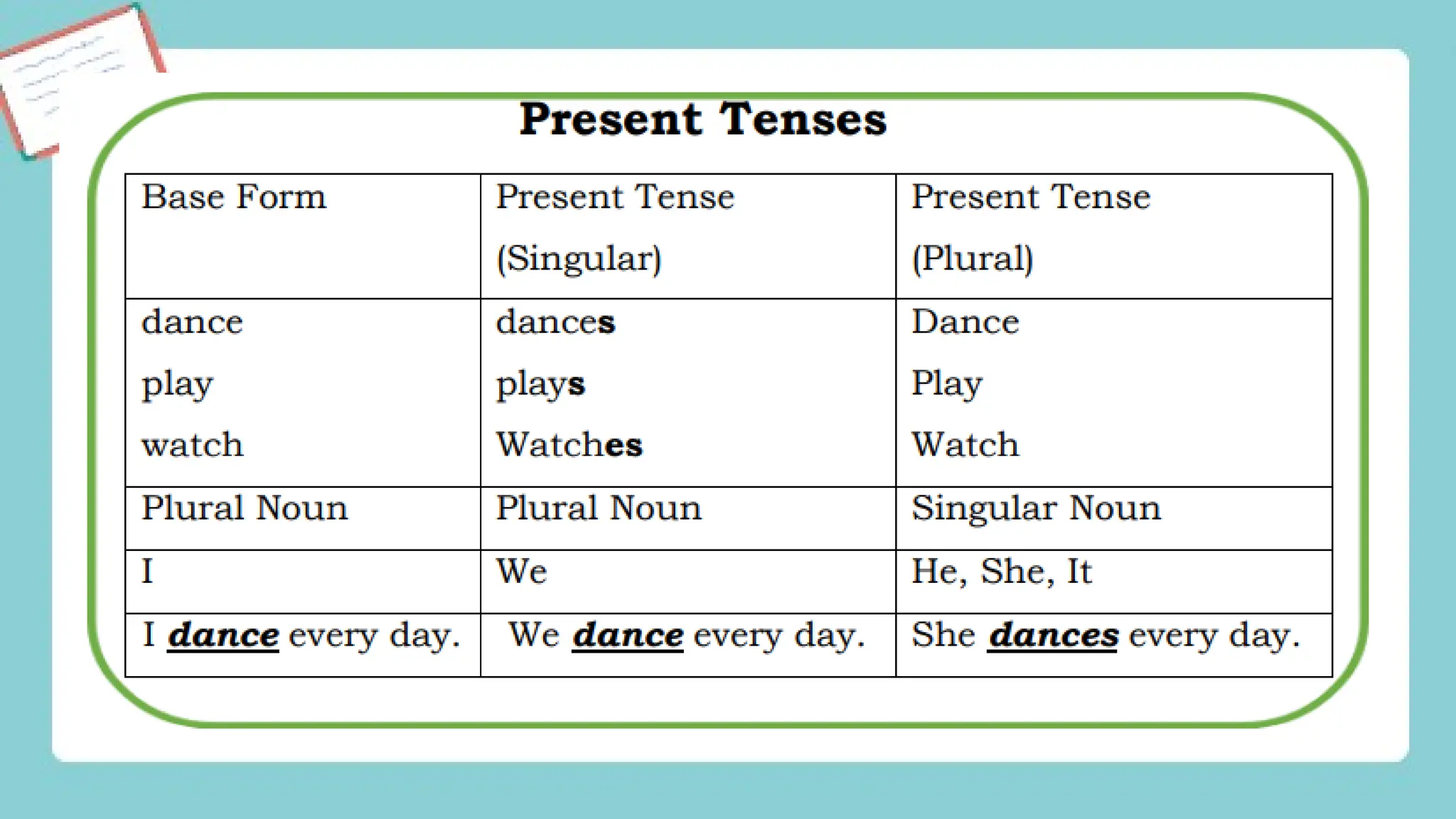 English Grade 6 Lesson in Tenses of Verbs | PPTX