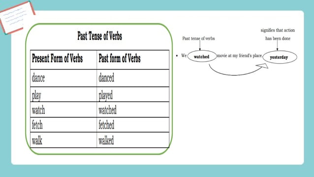 English Grade 6 Lesson in Tenses of Verbs | PPTX