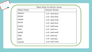 English Grade 6 Lesson in Tenses of Verbs | PPTX