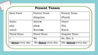 English Grade 6 Lesson in Tenses of Verbs | PPTX