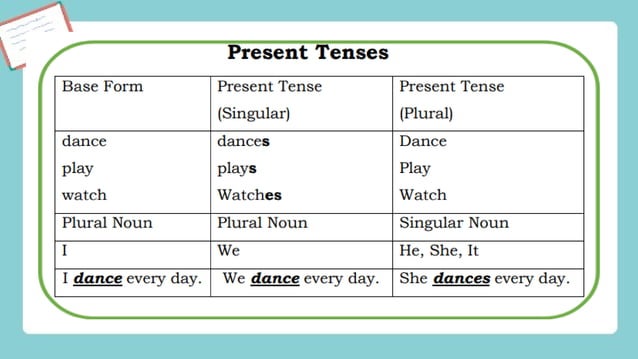 English Grade 6 Lesson in Tenses of Verbs | PPTX